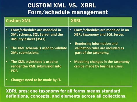 xbrl vs custom xml naesb eforms subcommittee ppt download