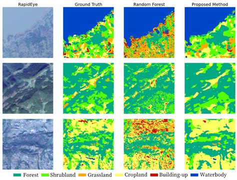 Comparison Of Random Forest And Proposed Model Outputs The First Download Scientific Diagram