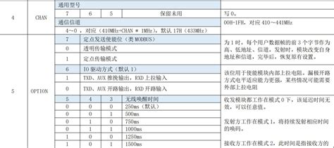 Lora Module SX1278 Communication Based On STM32 Programmer Sought