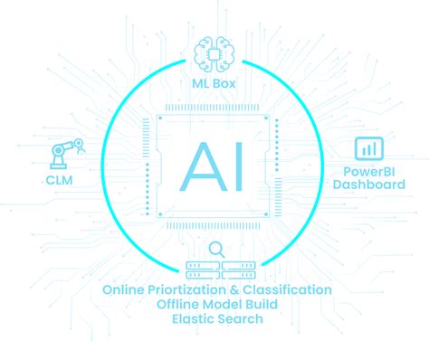 Artificial Intelligence And Machine Learning Telaverge Communication