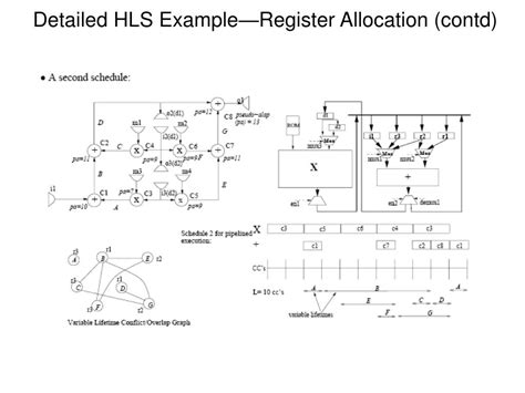 Ppt Ece 565 High Level Synthesis Introduction Powerpoint Presentation Id1426794