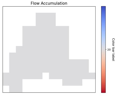 Dataset Pyramids 0 1 0 Documentation