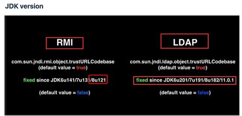 Fastjson X