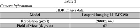 table 1 from assessing high dynamic range imagery performance for