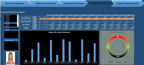 Excel Dashboards Macros Pivot Tables And Formulas By Harunatalik Fiverr