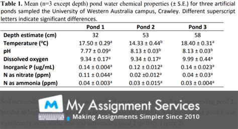 Inorganic Chemistry Assignment Help My Assignment Services