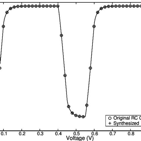 comparison of transient simulation results of the original rc circuit