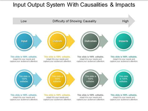 Input Output System With Causalities And Impacts PowerPoint Slide Presentation Sample Slide