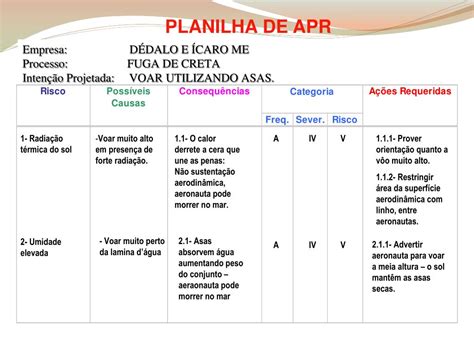 Ppt GestÃo De Riscos Apr Análise Preliminar De Riscos Powerpoint