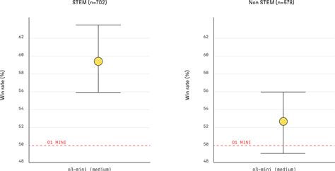 Openai O3 Mini Api Pricing And How To Use O3 Mini Api