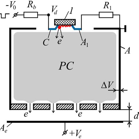 General Principle For Obtaining Discharge With A Large Volume Cathode