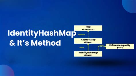 identityhashmap class and its methods