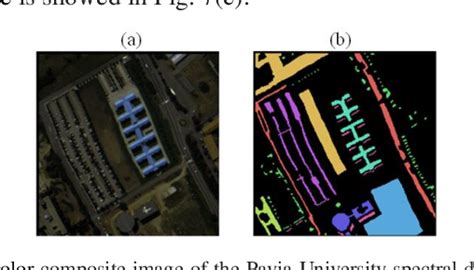 Figure 6 From Compressive Hyperspectral Image Classification Using A 3d