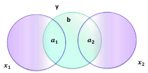 Multiple Regression Diagram Download Scientific Diagram