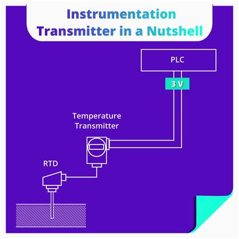Realpars On Linkedin Dcs Wiring Transmitter Realpars Automationengineers Transmitter