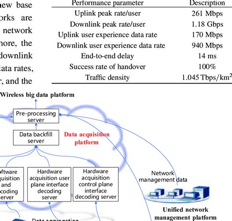 Key Performance Parameters Of The G Experimental Network Download Scientific Diagram