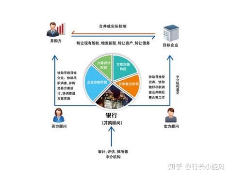 商业银行总行投资银行部组织架构解析业务简介与职业发展 知乎