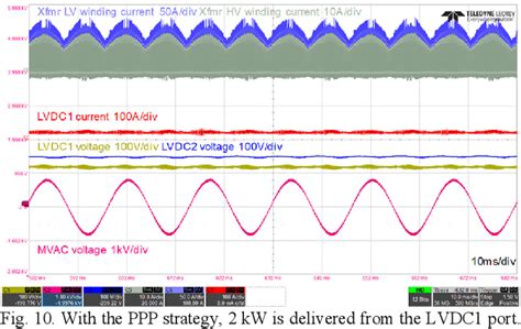 figure 10 from multiport power management method with partial power