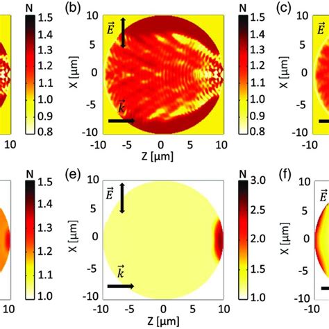 Transient Refractive Index Modifications In Water Droplet Of 10 μm Download Scientific Diagram