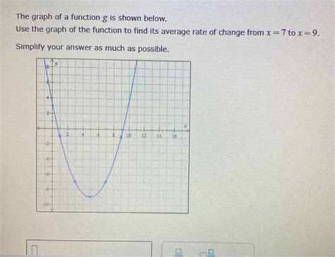 The Graph Of A Function F Is Shown Below Find F1 And Find One Value