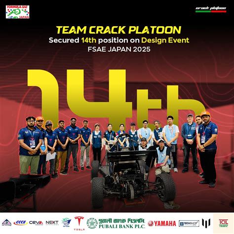 Shamsul Arafat Chowdhury