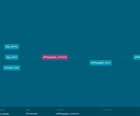 Data Schemas Data Engineering Digest