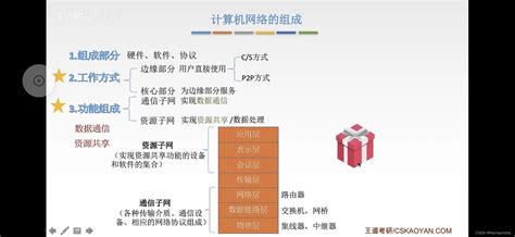 【计算机网络——计算机网络的概念，组成，功能和分类以及相关的性能指标，分层结构和协议，tcpip参考模型】 Csdn博客