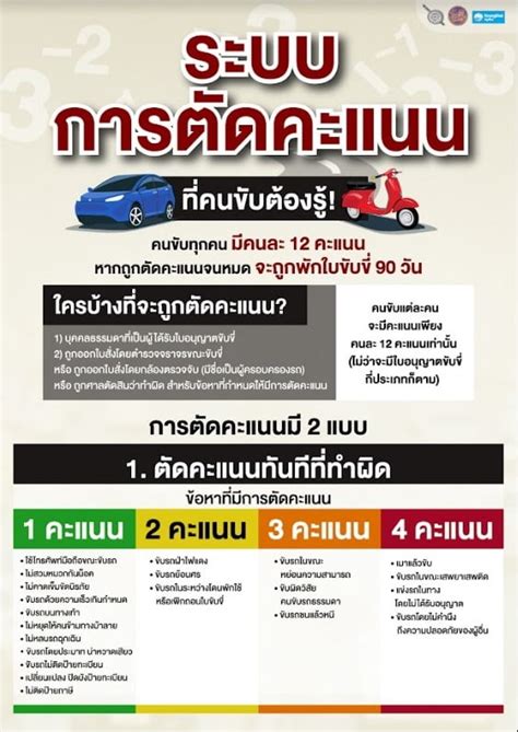 ตร ลั่นเริ่มมาตรการตัดคะแนนใบขับขี่ ม ค 66 เพื่อสร้างวินัยบนท้องถนน
