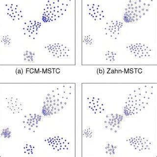 Clustering Results For Download Scientific Diagram