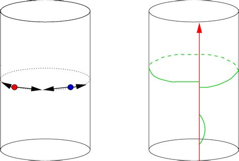Figure 2 From Finite Size Effects In Integrable Quantum Field Theories