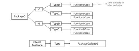 How Radix Engine Avoids The Flaws Of Suis Movevm The Radix Blog Radix Dlt