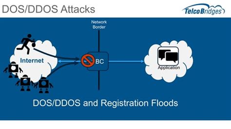 Session Border Controllers Top 10 Faq Ppt