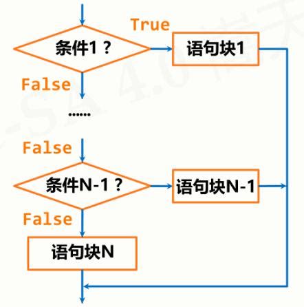 Python期末复习 灰信网软件开发博客聚合