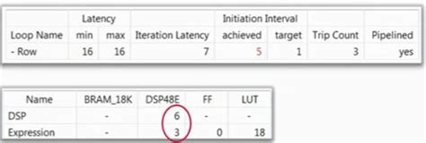 fpga学习笔记 6 vitis hls for循环的优化（2） pragma hls dataflow csdn博客