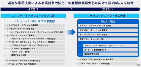 「パナソニック コネクト」発足、パナソニックグループ全社でblue Yonder導入 Zdnet Japan