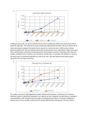 Comparing Quicksort And Mergesort Algorithms Performance And Course Hero