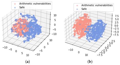 Electronics Free Full Text Ethereum Smart Contract Vulnerability