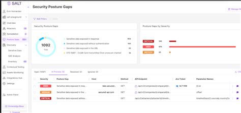Salt Security Adds Governance Engine To Api Security Platform Security Boulevard