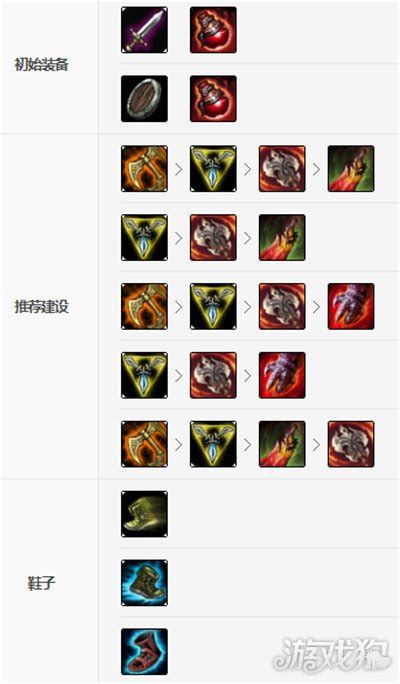 Lol1014青钢影天赋出装 上单青钢影玩法介绍游戏狗