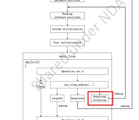 关于用tb 02模组连接天猫精灵的问题 · issue 6 · ai thinker open telink sig mesh · github