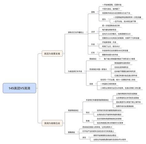美團和滴滴之戰 每日頭條