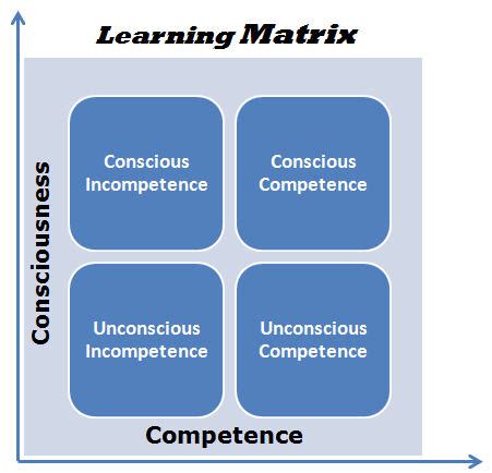 The Learning Matrix Qualilogy
