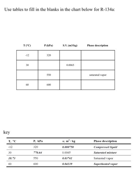 Solved Use Tables To Fill In The Blanks In The Chart Below Chegg