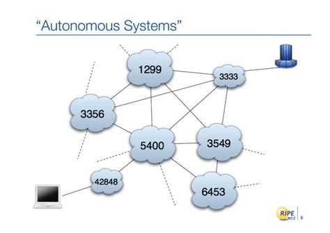 Routing Security Ppt