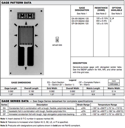 Load Indicator System Sweden Linear Patterns Load Indicator System Sweden
