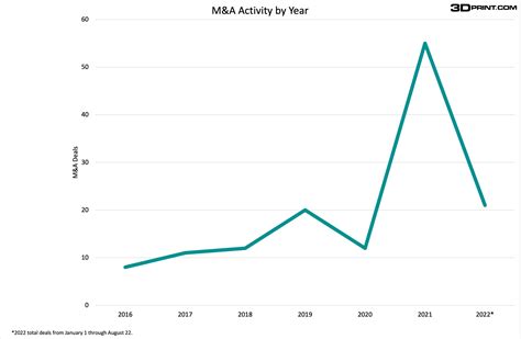 A Look At 3d Printing Manda Since 2016 The Voice Of 3d