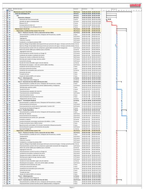 Carta Gantt Mantención Mayor Stc Junio F14 F16 Pdf Tecnologías De Gas Ingeniería Química