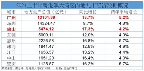 广佛同城十余年，全国首个“双万亿”组合价值再飙升？ 一直以来，粤港澳大湾区秉持国家发展战略打破行政边界，打造充满活力的大湾区城市集群其中，大湾