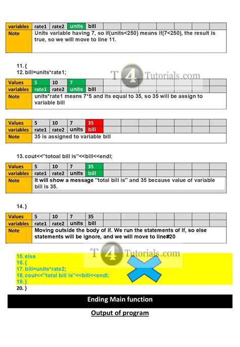 Program To Calculate The Bill In C