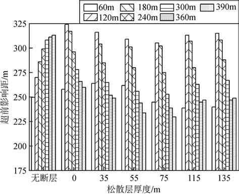 逆断层下盘开采地表沉陷异常响应实验模拟研究